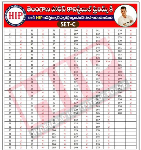 TSLPRB JOBS CONSTABLE EXAM KEY PAPER కనసటబల పరలమనర ఎగజమ