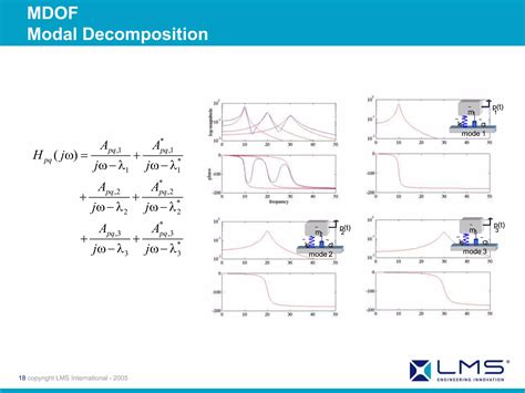 modal analysis basic theory ppt