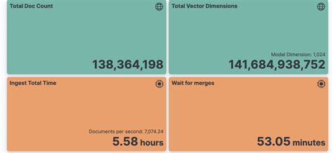 Designing For Large Scale Vector Search With Elasticsearch
