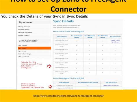 Ppt How Zoho And Freeagent Connector Ztfa Works Powerpoint
