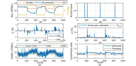 Control Performances Of The Transient State Experiment Download Scientific Diagram