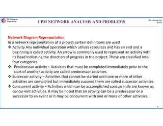 Cpm Network Analysis And Problems PDF Computer Software And Applications Computing
