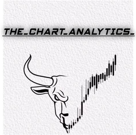 Trader Thechartanalytics — Trading Ideas And Charts — Tradingview