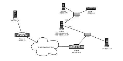 networking windows dual nic will this setup cause an ip address