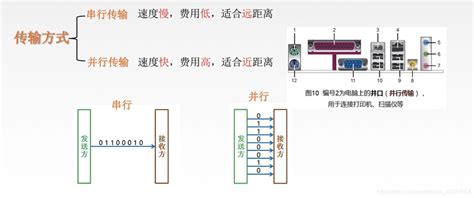 211 物理层接口特性、数据通信模型、物理层基本概念（数据、信号、码元 、信源、信道、信宿 、速率、波特、带宽）信源信道信宿概念 Csdn博客