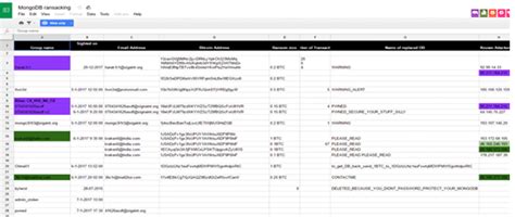 黑客攻击27万台mongodb数据库勒索赎金1比特币约906美金 沃通wosign Ssl证书