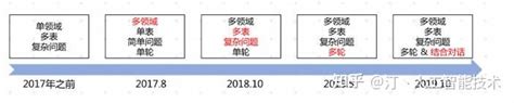 nl2sql基础系列 1 ：业界顶尖排行榜、权威测评数据集及llm大模型（spider vs bird）全面对比优劣分析[text2sql