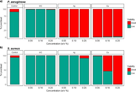 金属纳米粒子组合的协同抗菌作用。scientific Reports X Mol