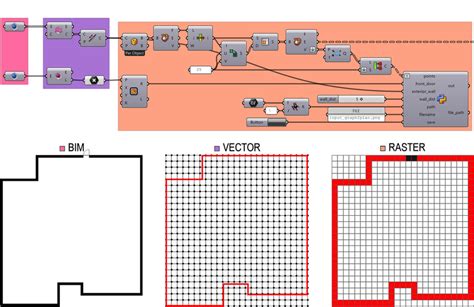simplified code characterizing the first operations of the presented