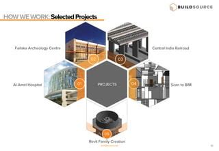 Build Source Company Profile Ppt