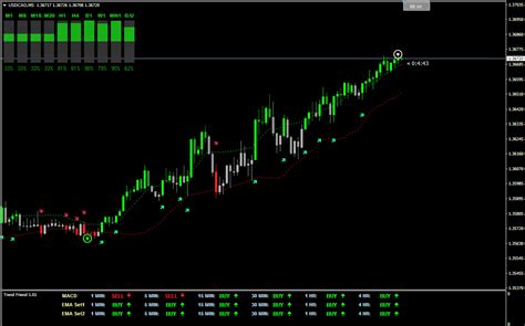 MT Trend Indicator Download FX COM