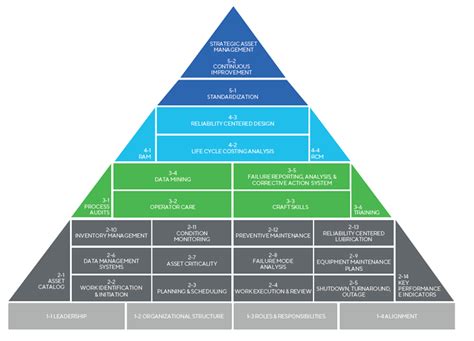 Improve Your Reliability With Our Reliability Systems Assessment