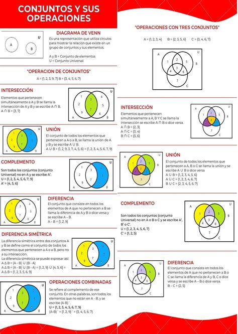 Practica Reforzamiento Conjuntos Artofit