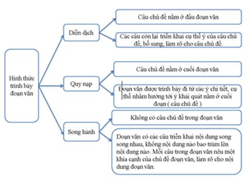 Điểm r là gì tìm hiểu khái niệm và Ứng dụng toàn diện của Điểm r