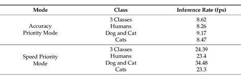 Figure 1 From Real Time Moving Object Tracking On Smartphone Using Cradle Head Servo Motor