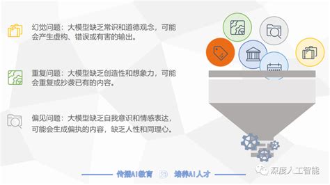 大模型的背景与现状问题企业在大模型及大数据能力建设方面亟需改善的现状 Csdn博客