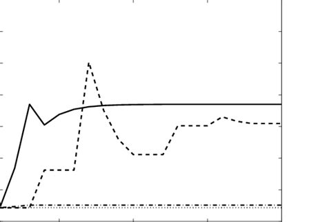 Comparison Of Various Iterative Model Based Optimization Schemes