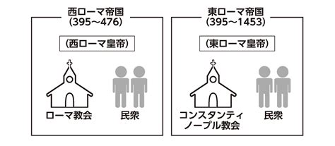 【高校世界史b】「西ローマ帝国滅亡後のローマ教会の苦悩」 映像授業のtry It トライイット