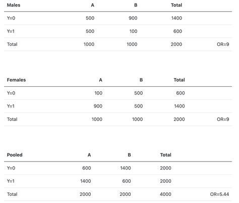 estimate odds ratio by logistic model with baseline adjustment