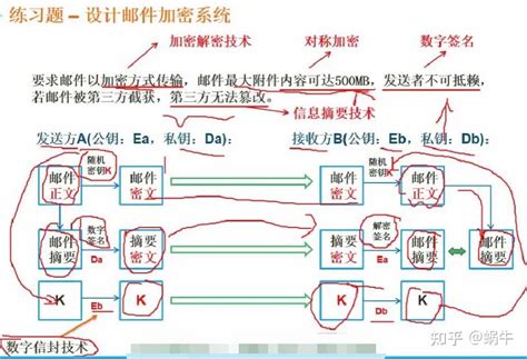 71 软考之设计邮件加密系统实例 知乎