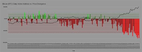 Stock Correlation Risks Crashing Bitcoin By Asserts Researcher Bitcoinist Com