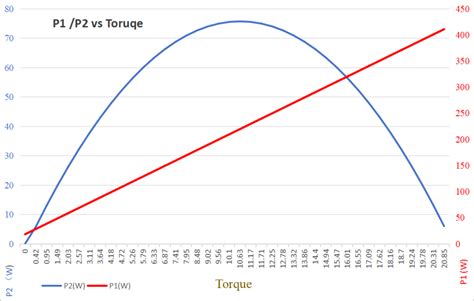 Motor Power Defination And How To Calculate Motor Power Best Gear Motor
