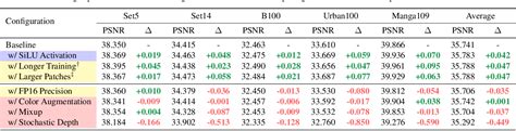 Revisiting RCAN Improved Training For Image Super Resolution Paper