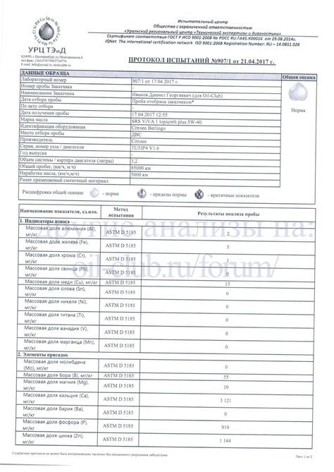 SRS VIVA 1 Topsynth Plus 5W-40 отработка на Citroen Berlingo после ...