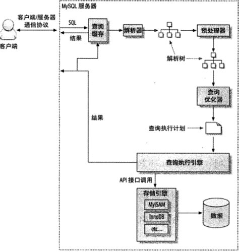 Python Part Cxc