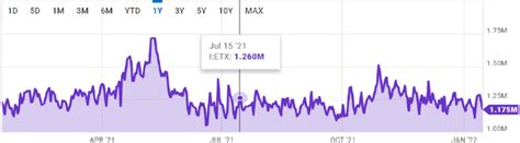 Number Of Transaction On Ethereum Platform Download Scientific Diagram