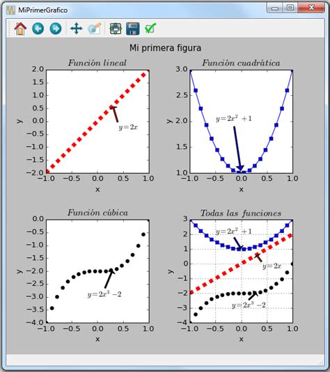 Tutorial Para Realizar Gráficos Usando Matplotlib Métodos Numéricos Usando Python