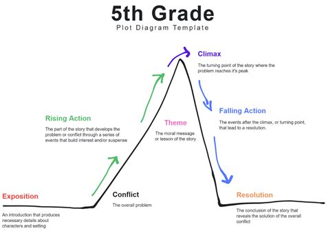 Free Plot Diagram Templates Editable And Downloadable