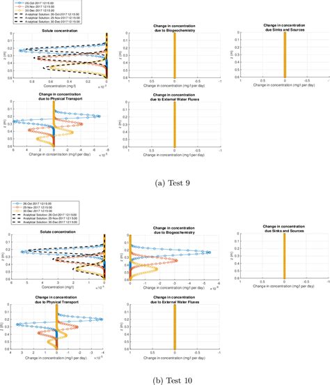 Figure 12 From A Multi Chemistry Modelling Framework To Enable Flexible