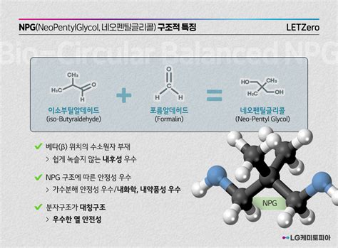 Letzero 지식백과 Bio Circular Balanced Npg편 바이오 원료를 적용한 코팅제