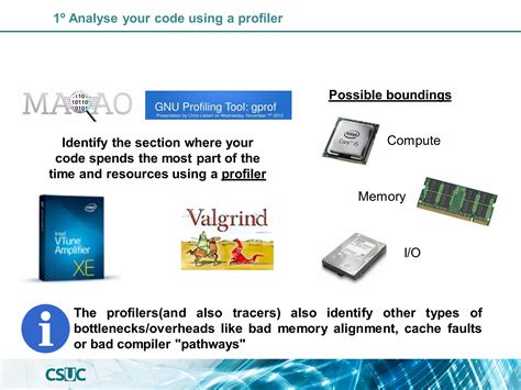 Introduction To Parallelization And Performance Optimization Ppt