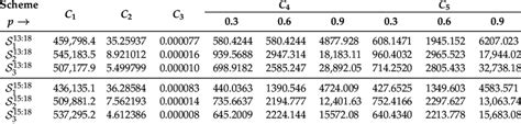 Optimal Progressive Censoring Plan Under Electronic Devices Data
