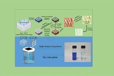 Advanced Materials Technologies