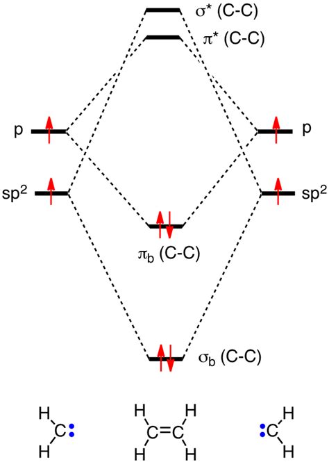Ethene Mo Diagram