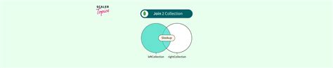 Join 2 Collections Scaler Topics