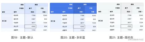 Antv S2:开箱即用的多维交叉分析表格s2 是蚂蚁体验技术部 Antv 团队推出的数据表可视化引擎,旨在提供高性能、 掘金 Antv S2:开箱即用的多维交叉分析表格s2 是蚂蚁体验技术部 Antv 团队推出的数据表可视化引擎,旨在提供高性能、 掘金