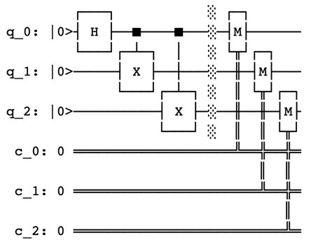 Getting Started With Qiskit Explained By A Software Developer Not A Quantum Physicist By