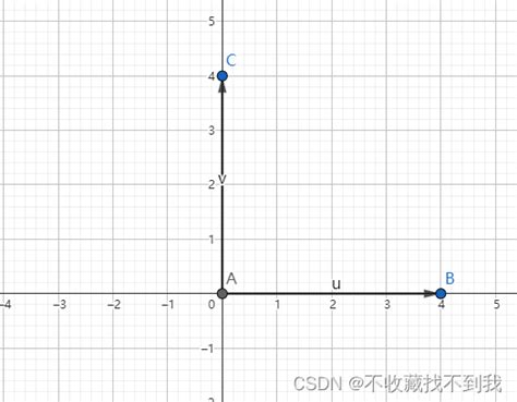 旋转矩阵的作用：世界坐标变换；求解局部坐标系下的局部坐标三维 世界矩阵 局部矩阵 Csdn博客