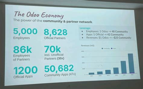 Koderxpert Technologies Llp On Linkedin Odoo Odooindia Odoopartners