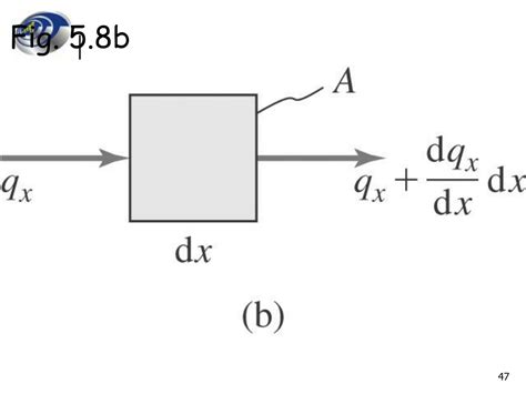 Ppt Method Of Weighted Residuals In Finite Element Analysis Powerpoint Presentation Id 9621963