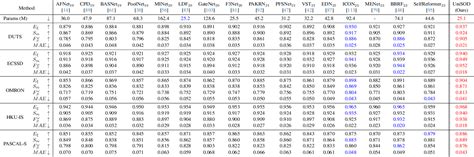 Table 1 From Unified Modal Salient Object Detection Via Adaptive Prompt