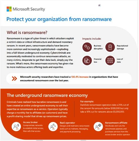 Server Consultancy Ltd On Linkedin Protect Your Organization From