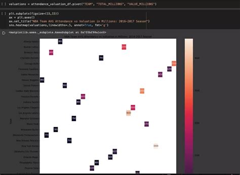Blog Out Of The Box Or A Short Guide To Data Analysis Also For Pentesters Sages IT