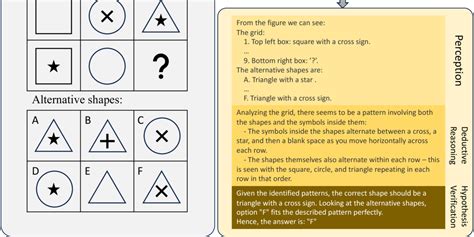 Closing The Gap Intelligent Visual Deductive Reasoning In Ai Dev