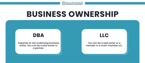 Dba Vs Llc Definitions And Key Differences Sbhq