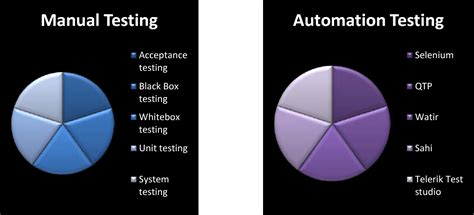 Figure I From Critical Analogy Of Automated Testing Tools Semantic